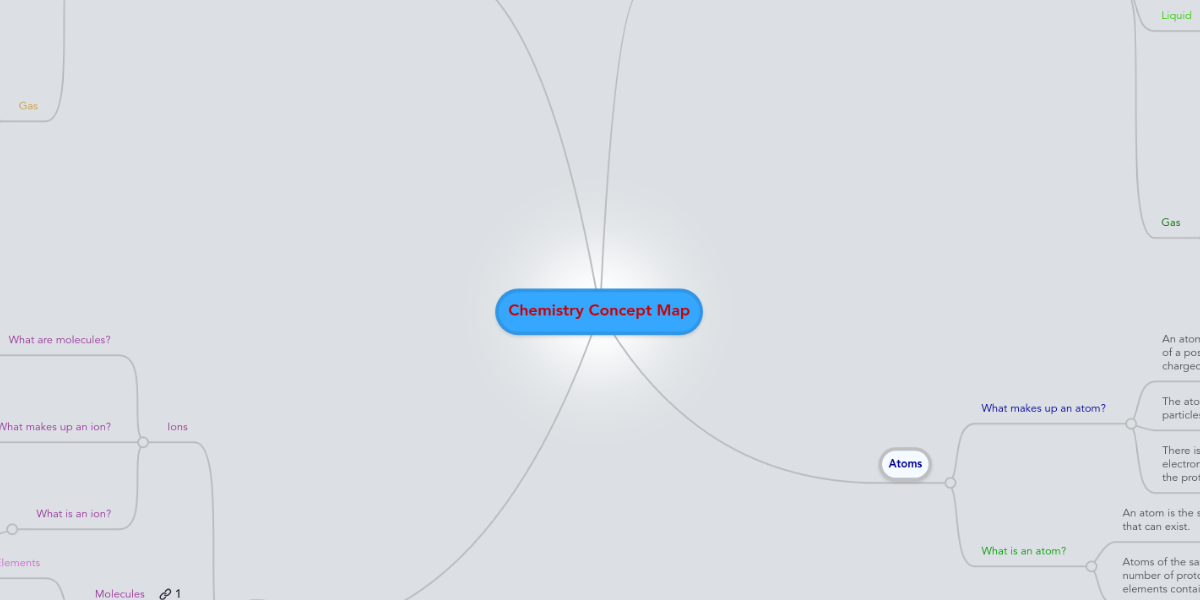 Chemistry Concept Map | MindMeister Mind Map