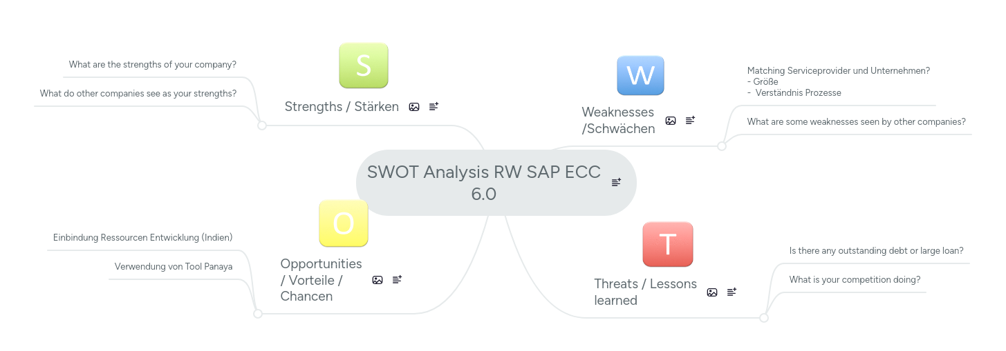 SWOT Analysis RW SAP ECC 6.0 | MindMeister Mindmap