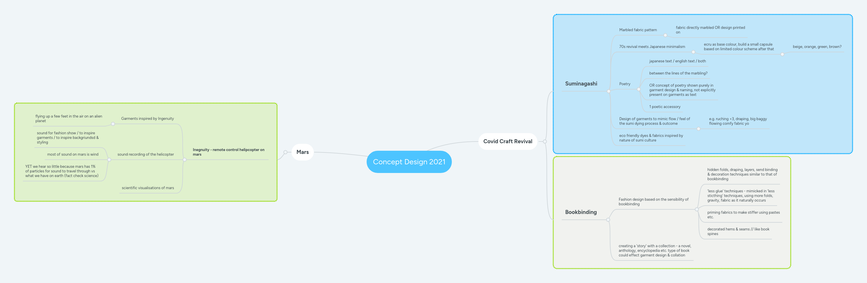 Concept Design 2021 | MindMeister Mind map