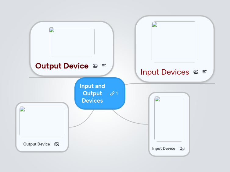 Input and Output Devices | MindMeister Mind map