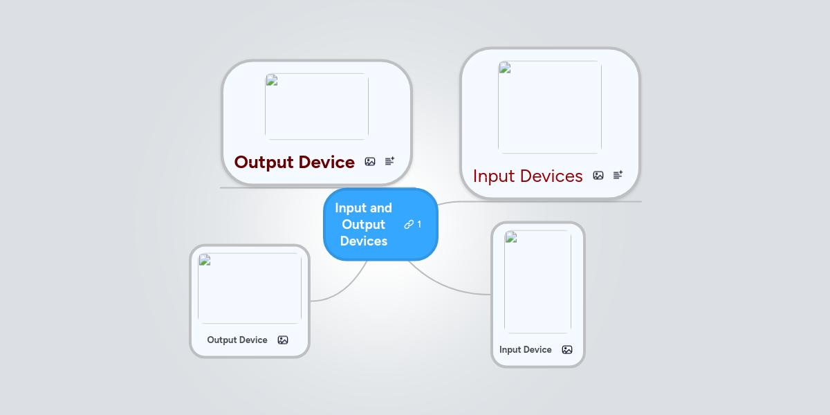 Input and Output Devices | MindMeister Mind Map
