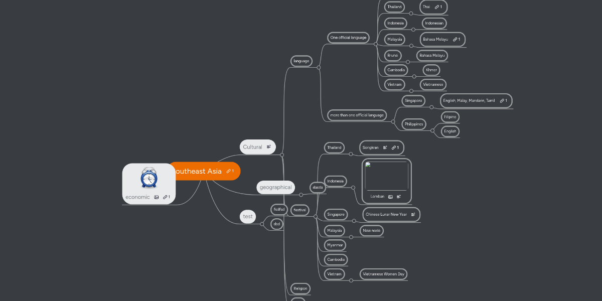 Southeast Asia | MindMeister Mind Map