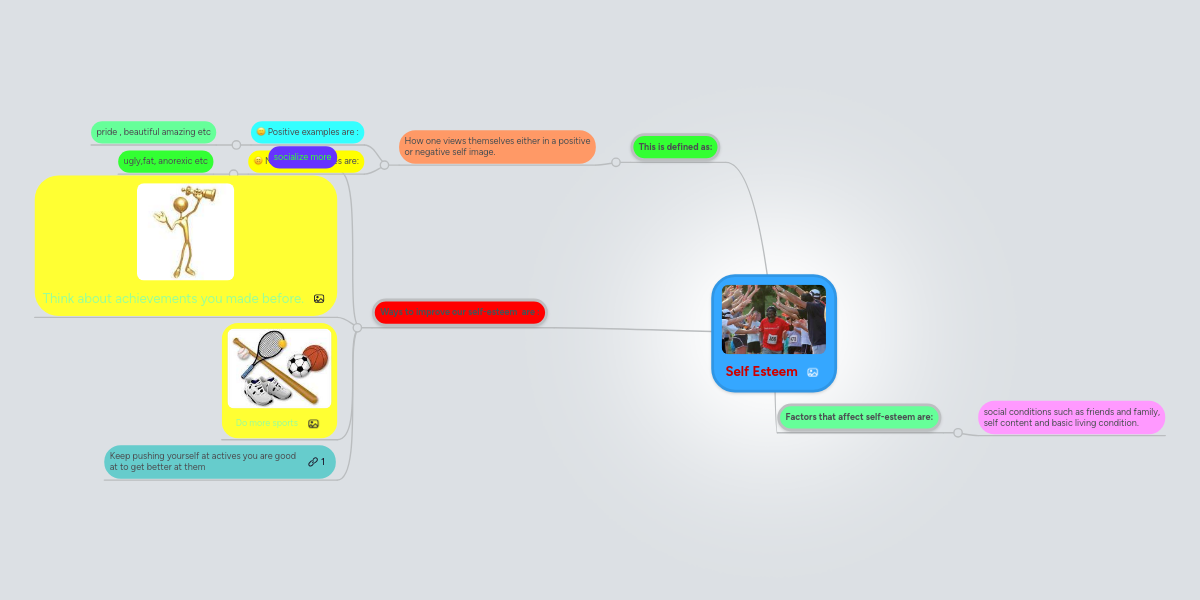 Self Esteem | MindMeister Mind Map