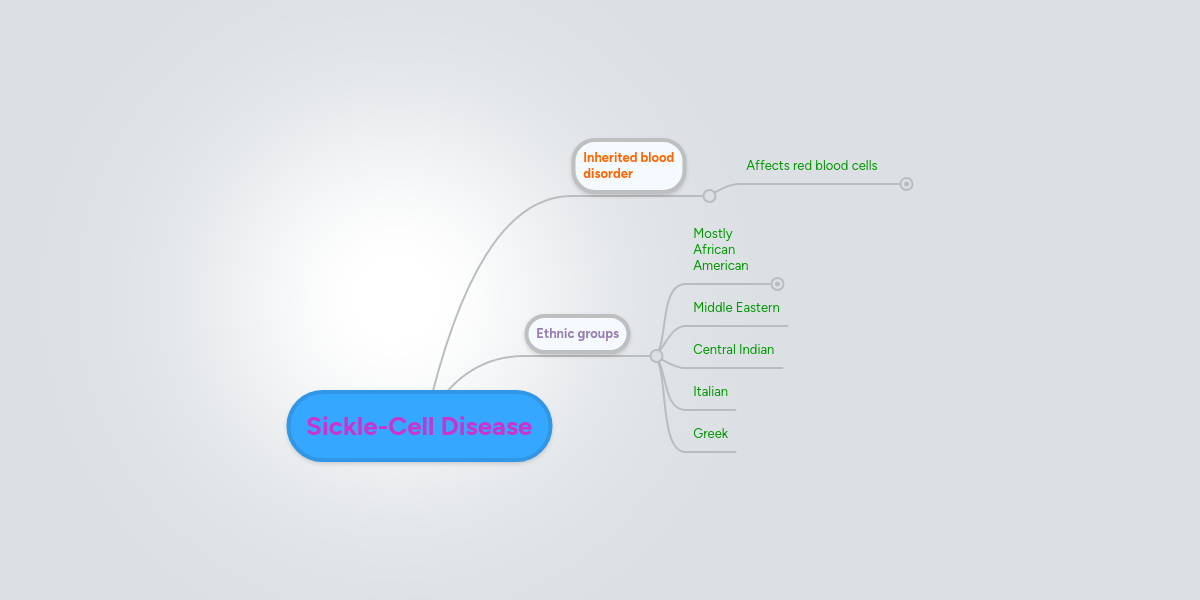 Sickle-Cell Disease | MindMeister Mind Map
