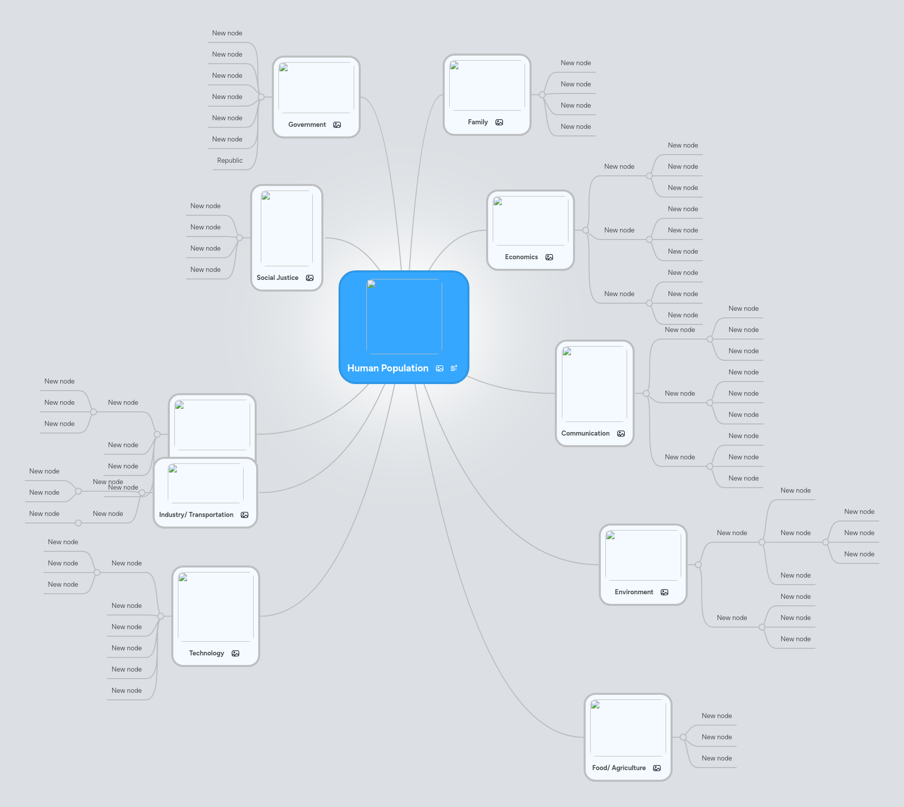 Human Population | MindMeister Mind map