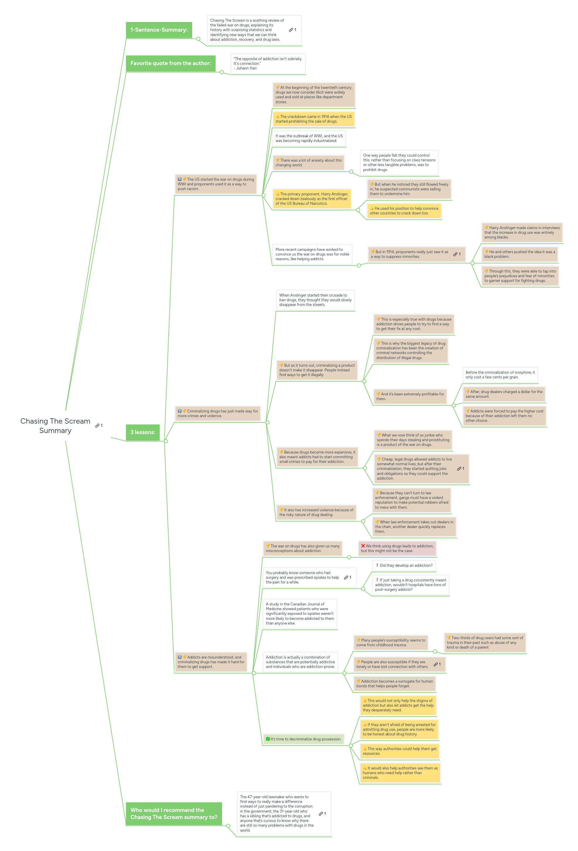 Chasing The Scream Summary | MindMeister Mind Map