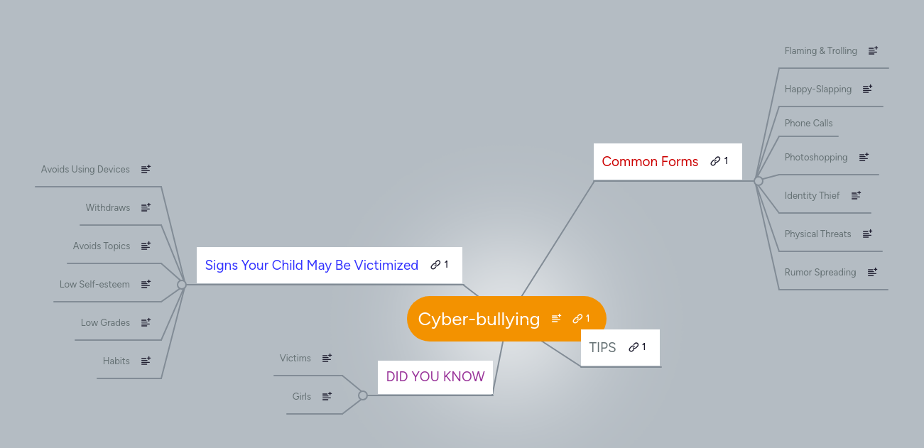 Cyber-bullying | MindMeister Mind map