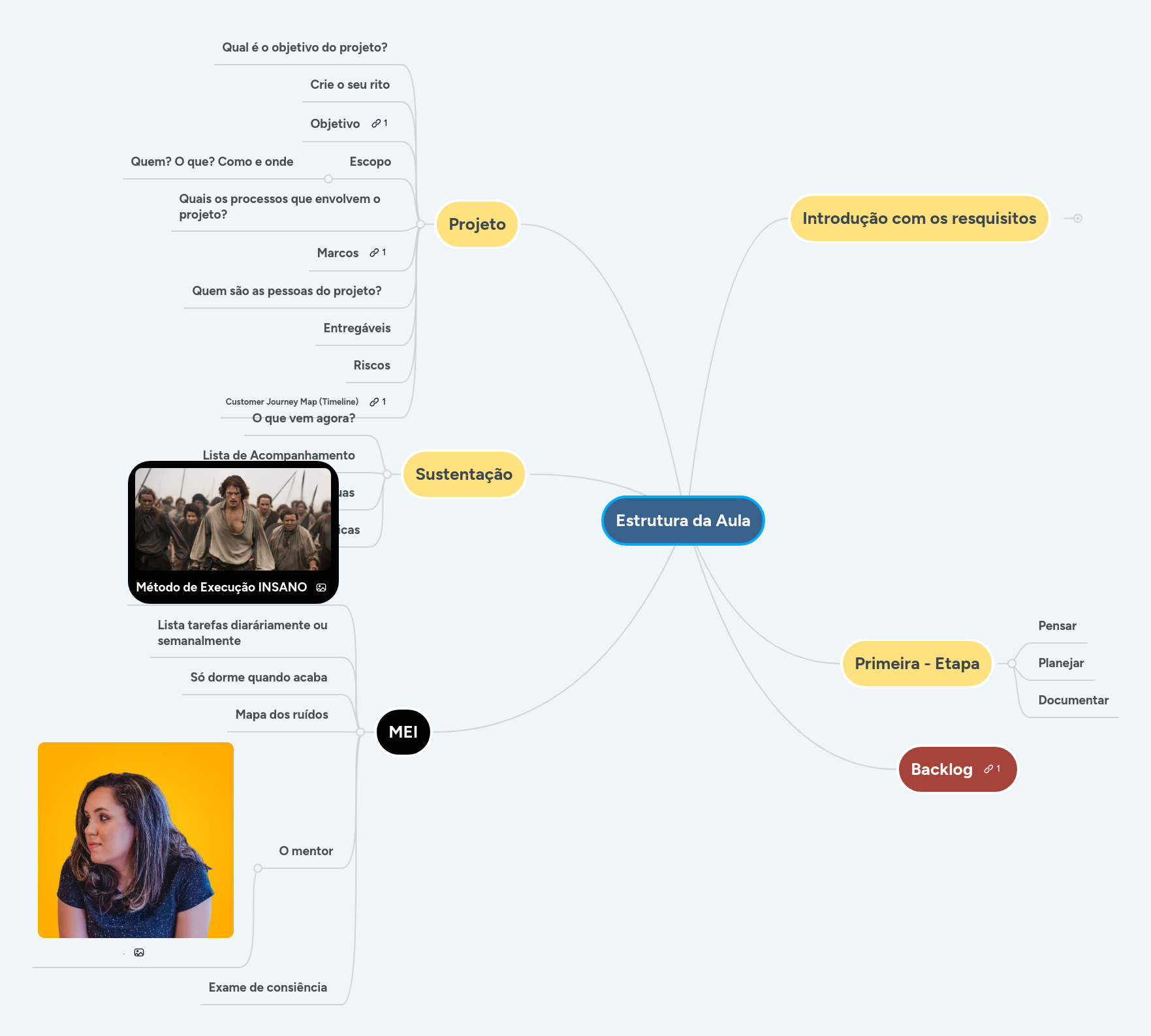 Estrutura da Aula | MindMeister Mapa mental