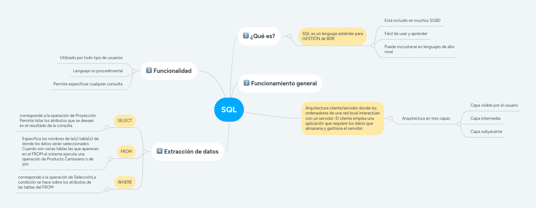 SQL | MindMeister Mapa Mental