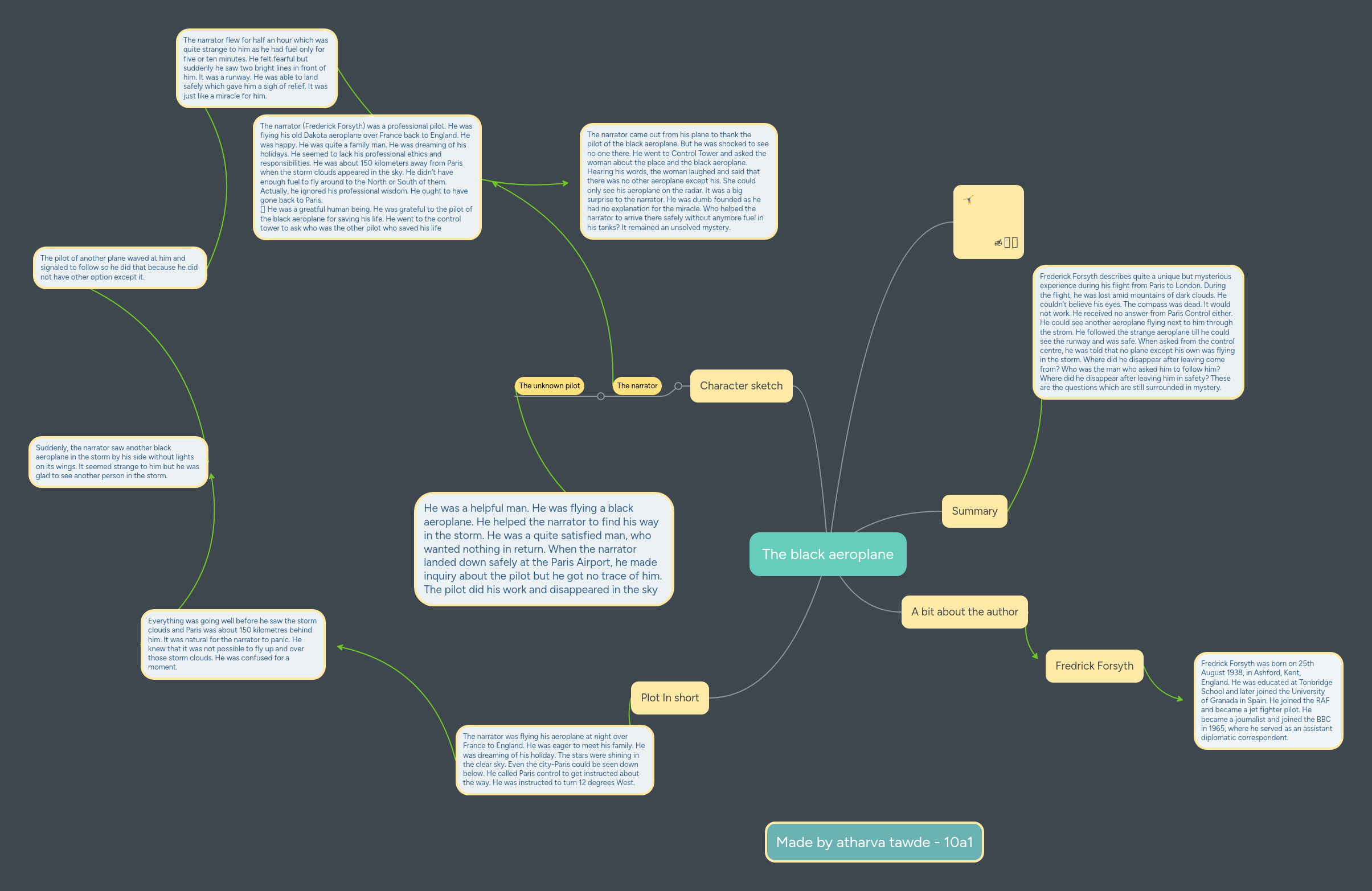 The black aeroplane | MindMeister Mind map