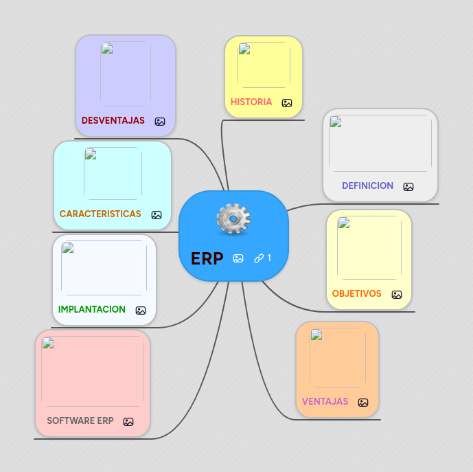 ERP | MindMeister Mapa mental