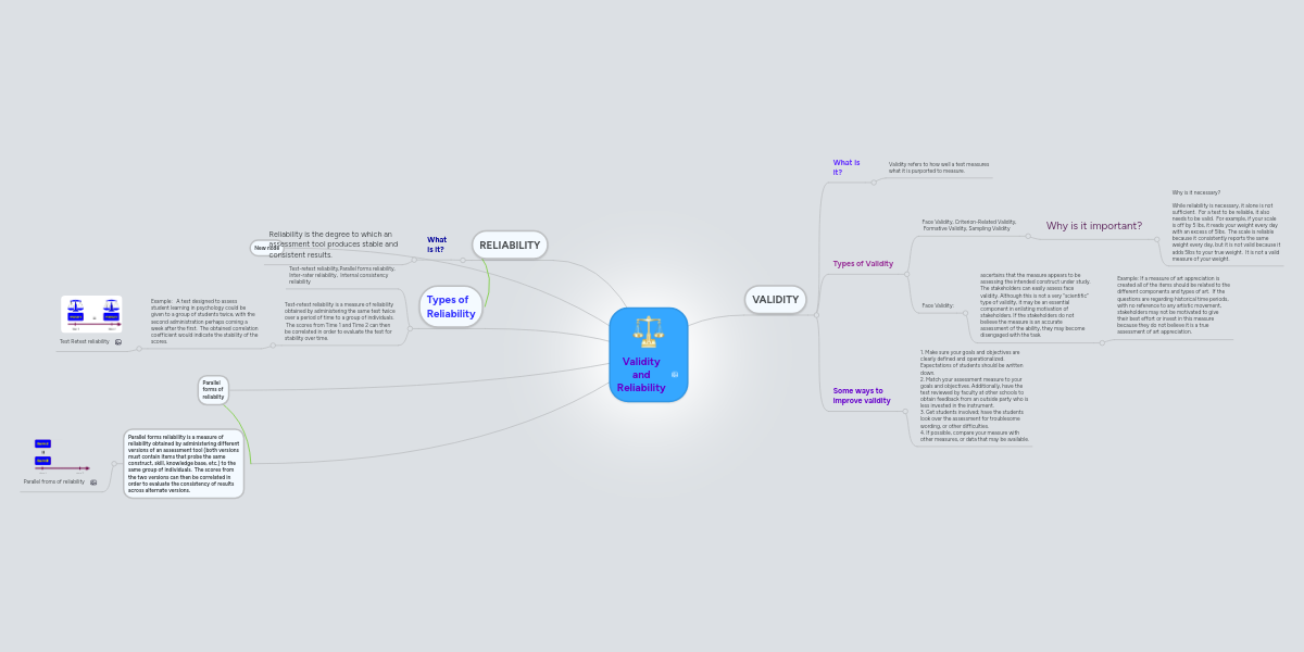 Validity and Reliability | MindMeister Mind Map