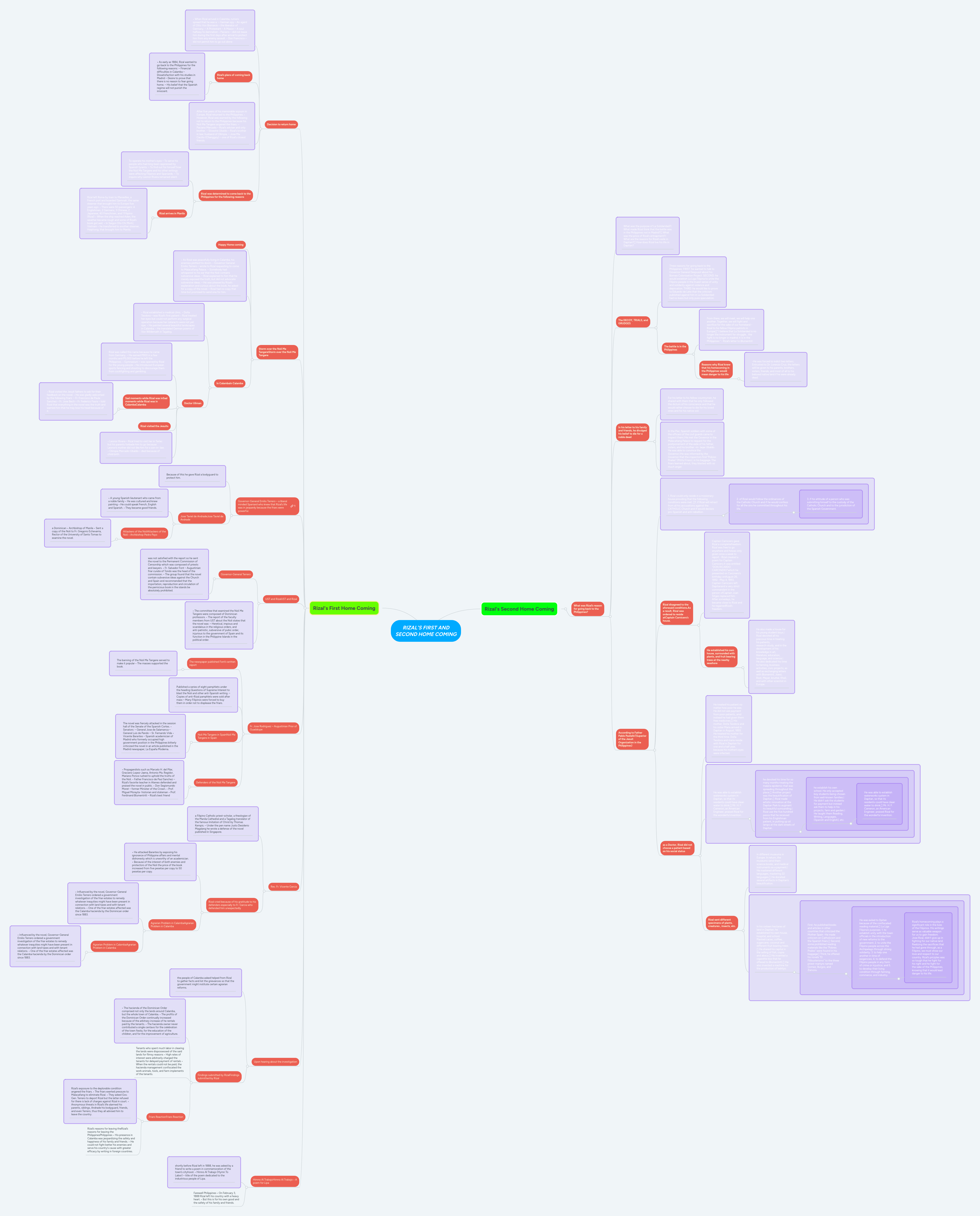 RIZAL'S FIRST AND SECOND HOME COMING | MindMeister Mind Map