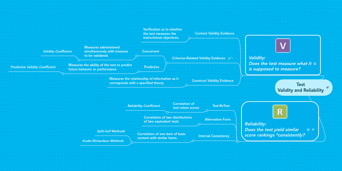 Test Validity and Reliability | MindMeister Mind Map Test Validity and Reliability | MindMeister Mind Map