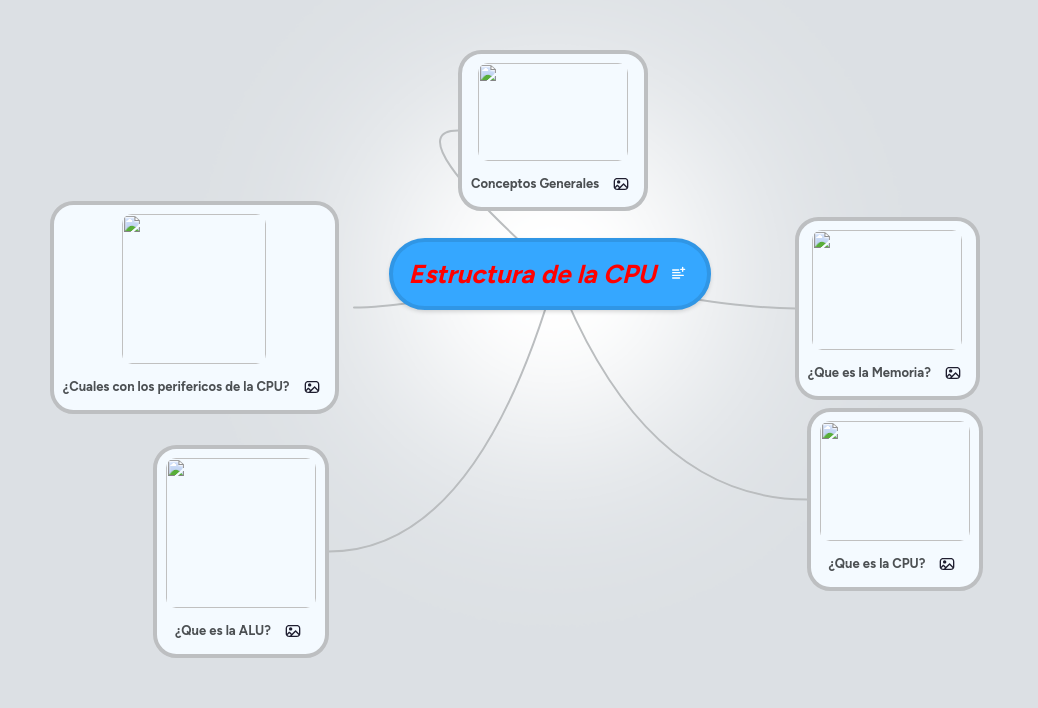 Estructura de la CPU | MindMeister Mapa Mental