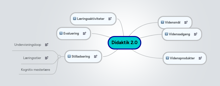 Didaktik 2.0 | MindMeister Mind map