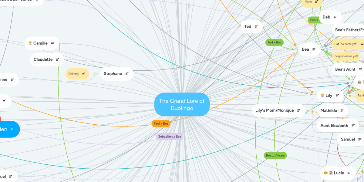 The Grand Lore of Duolingo | MindMeister Mind Map