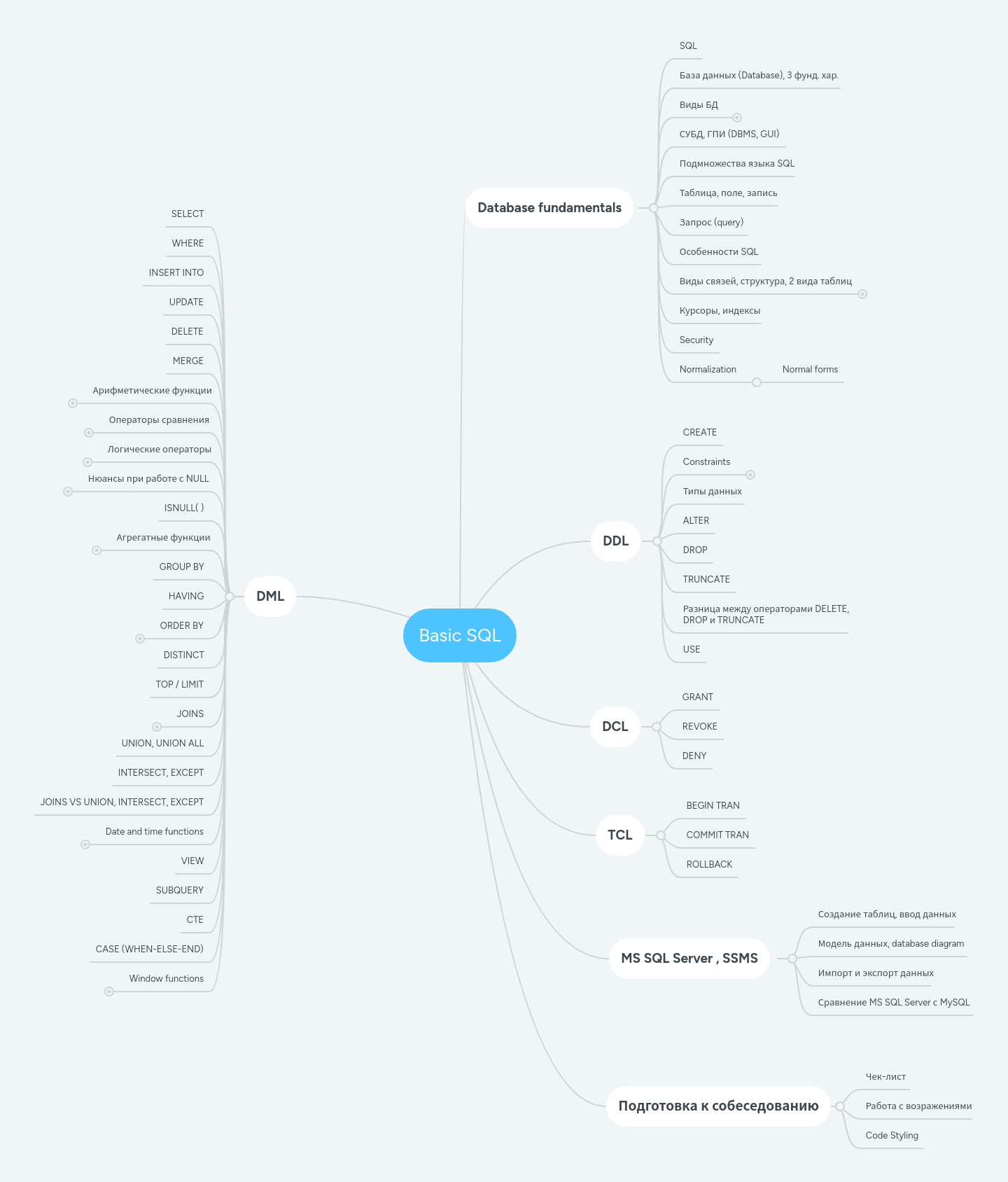 Basic SQL | MindMeister Mind map
