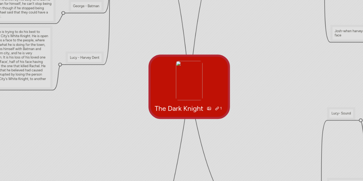 The Dark Knight | MindMeister Mind Map