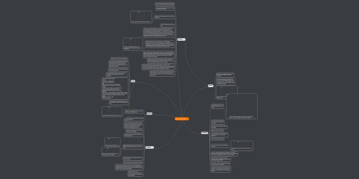 Life in Russia 1900 | MindMeister Mind Map