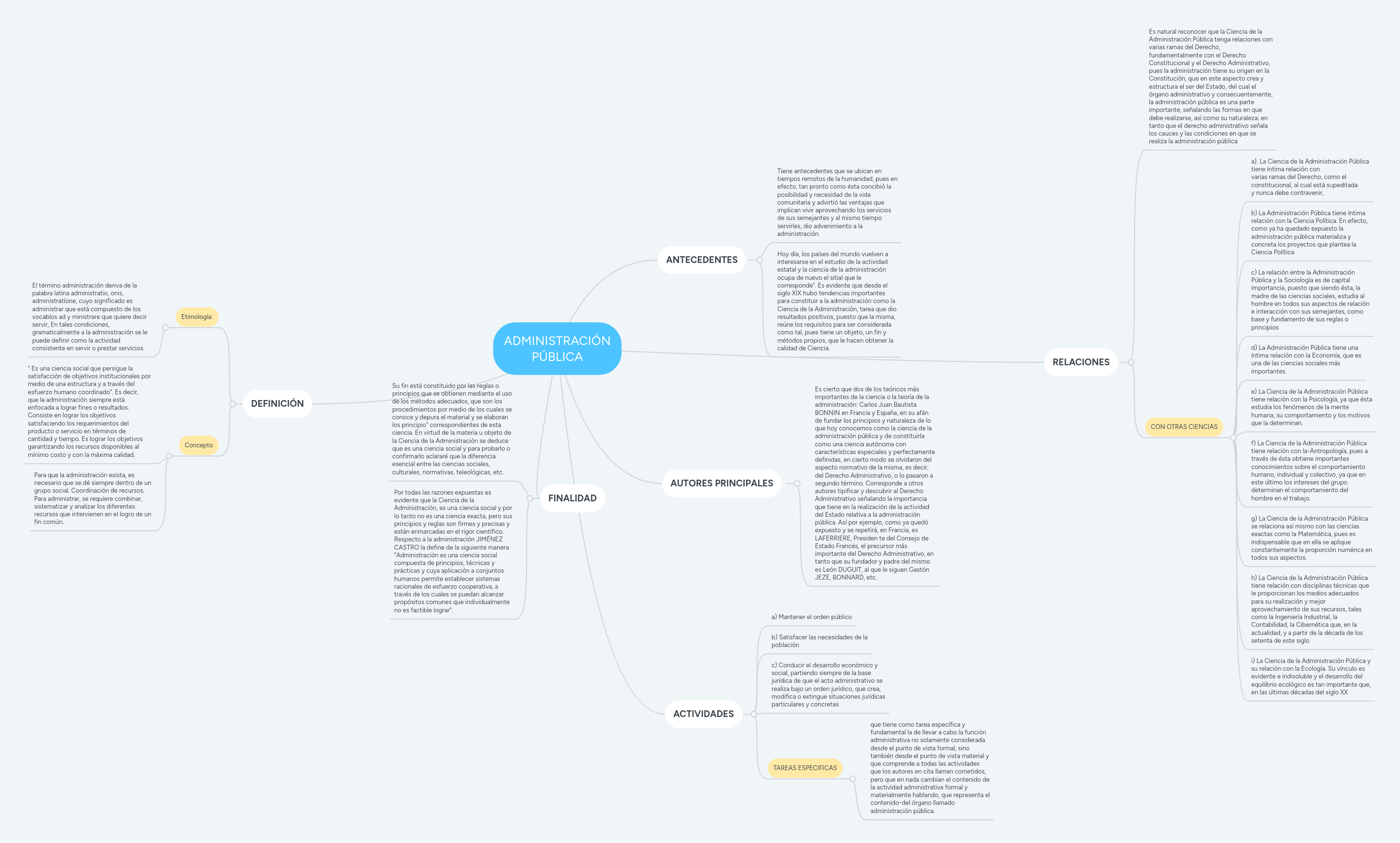 Mind Mapping Software: Mind Maps | MindMeister