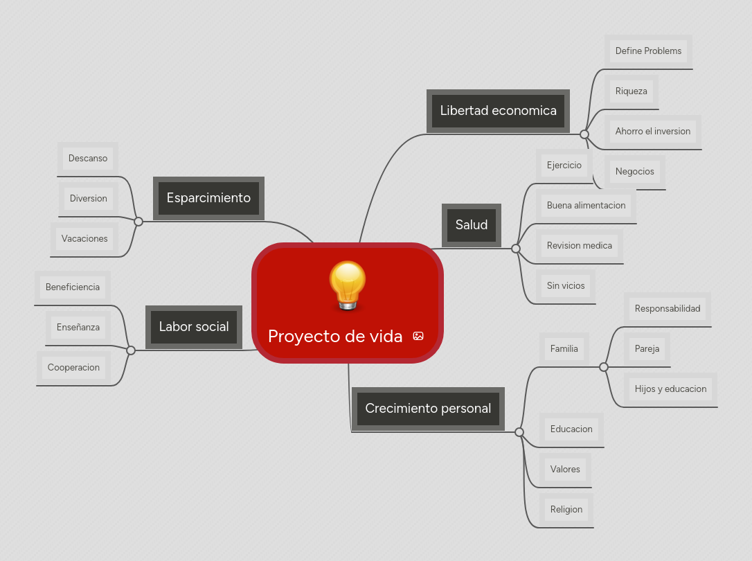 Proyecto de vida | MindMeister Mapa mental