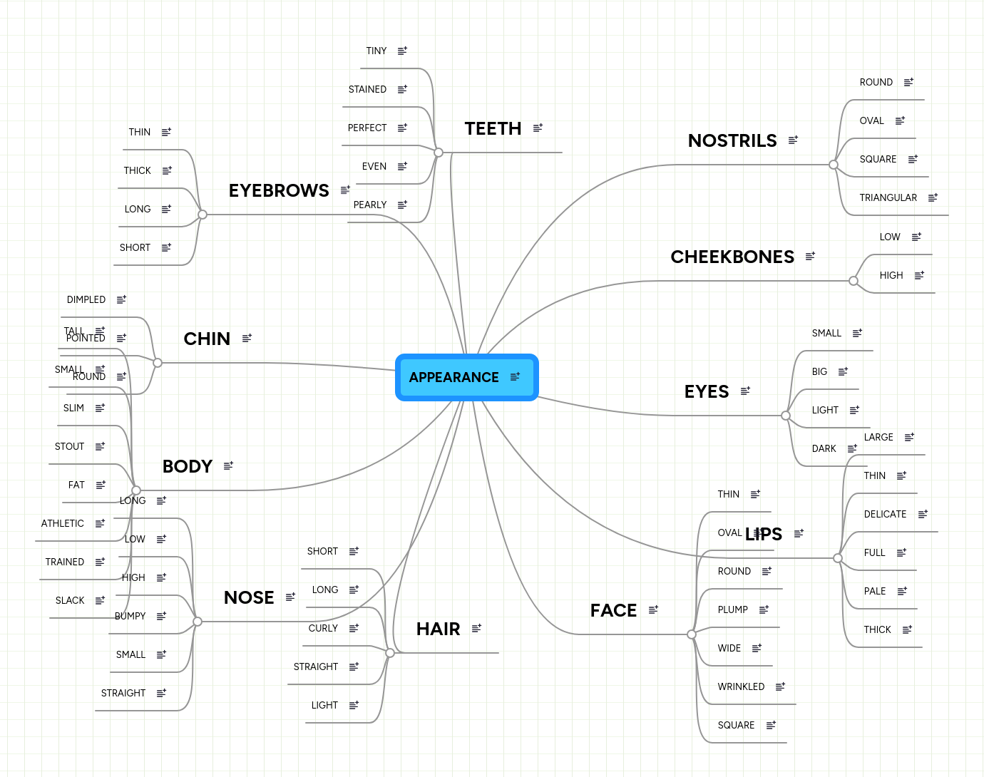 APPEARANCE | MindMeister Mind map