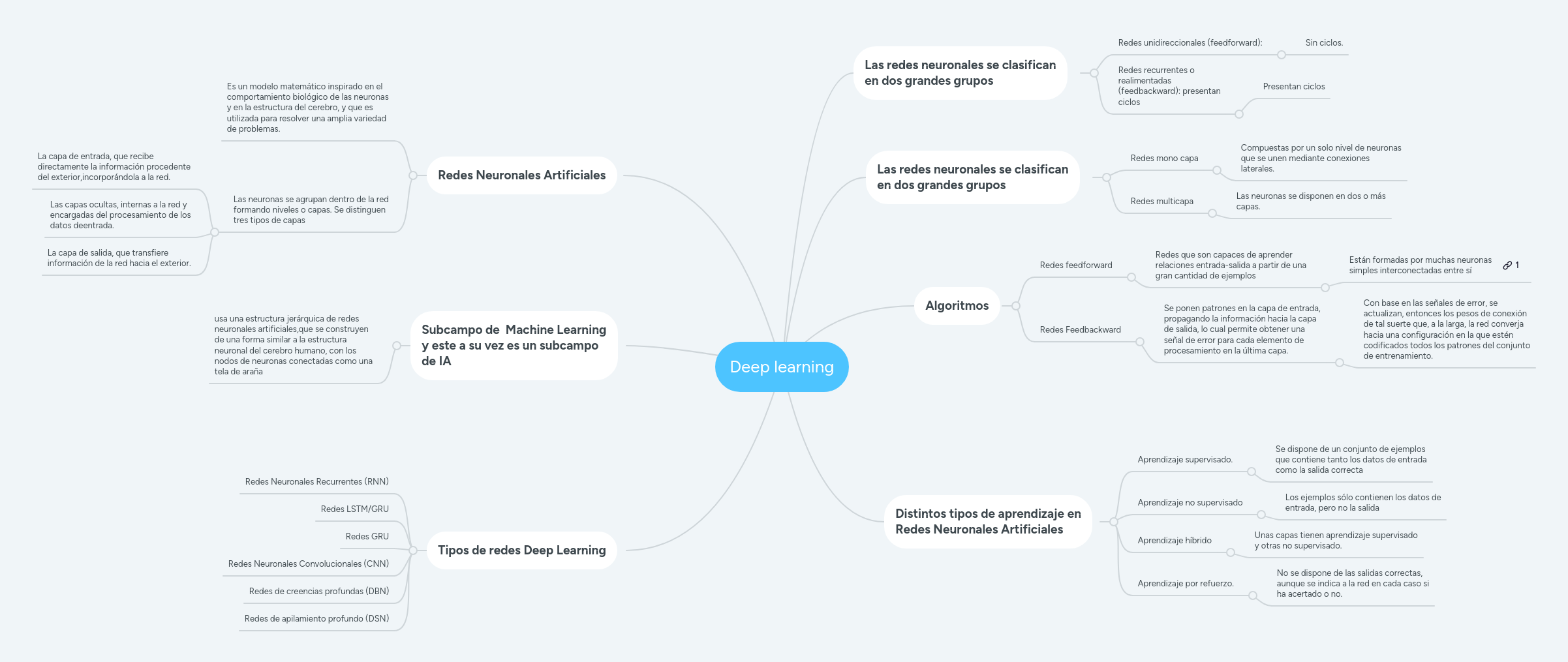 Mind Mapping Software: Mind Maps | MindMeister