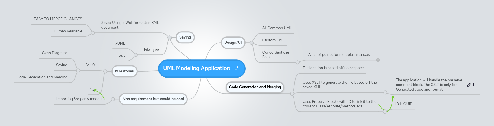 UML Modeling Application | MindMeister Mind map