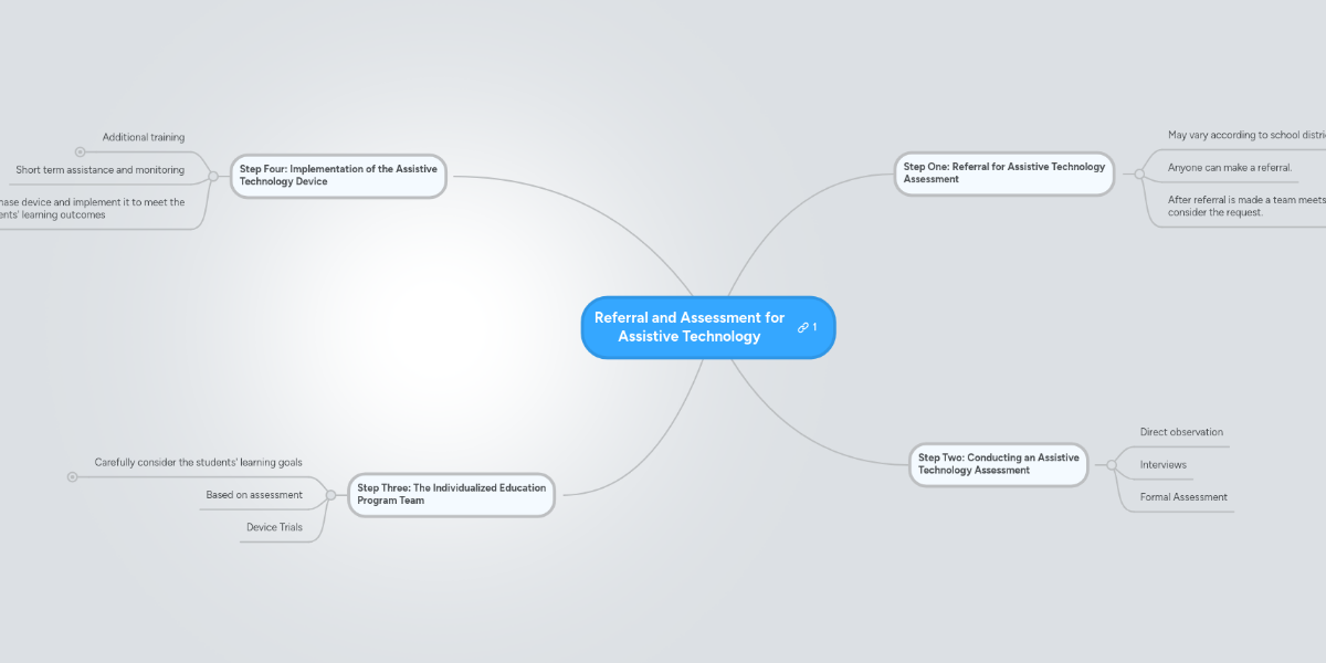 Referral and Assessment for Assistive Technology | MindMeister Mind Map