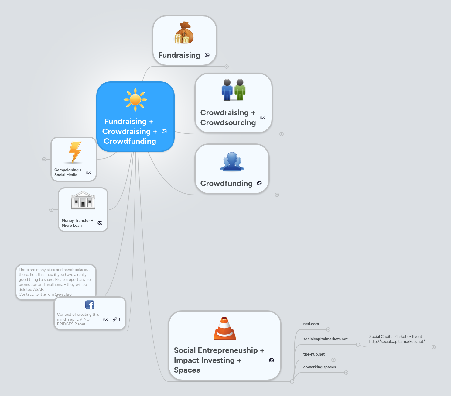 Fundraising + Crowdraising + Crowdfunding | MindMeister Mind Map