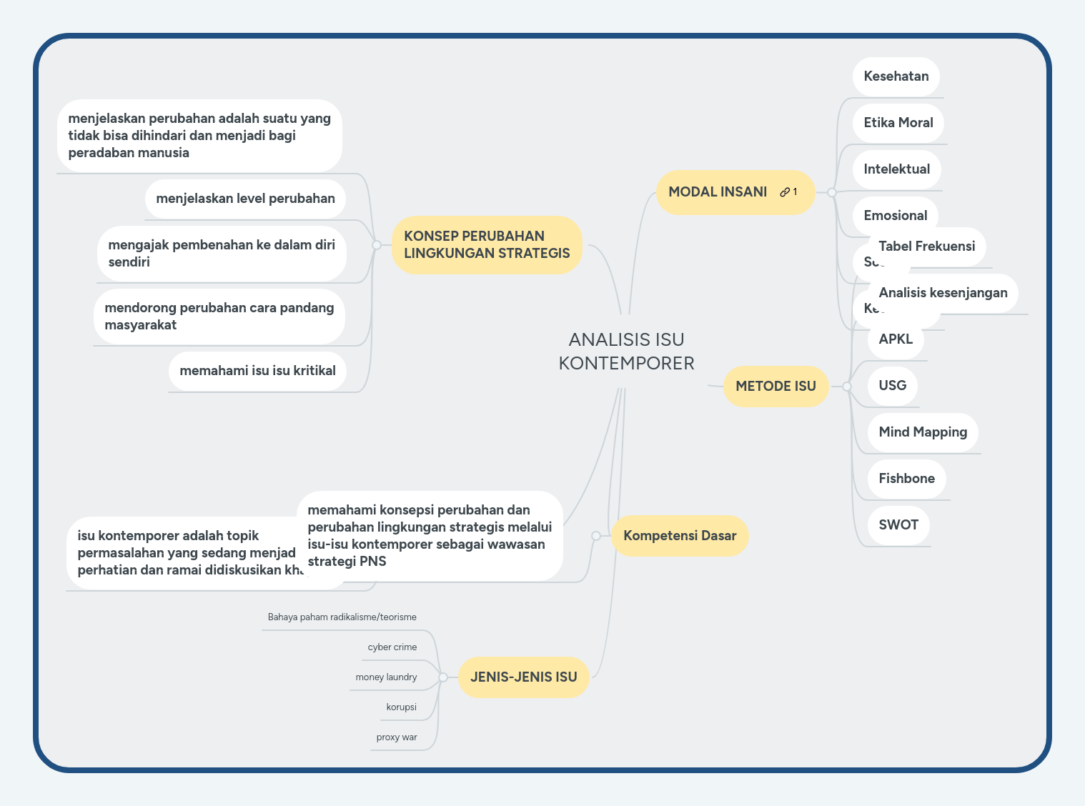 ANALISIS ISU KONTEMPORER | MindMeister Mind map