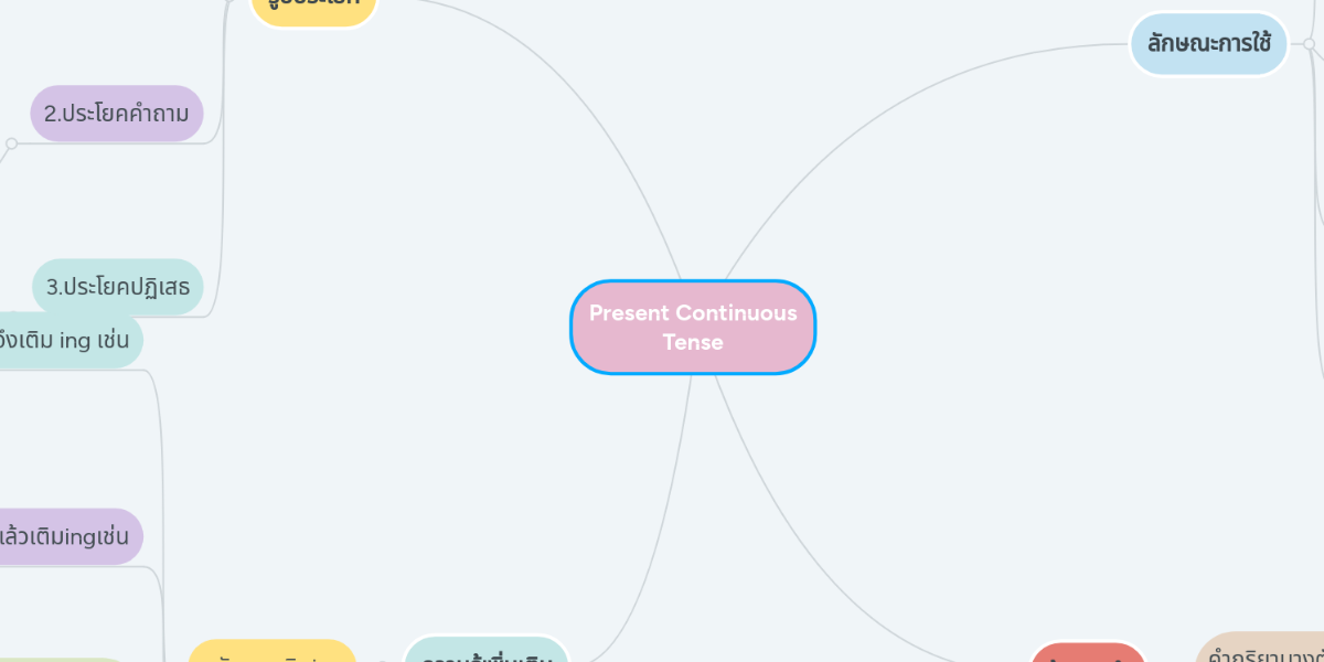Present Continuous Tense | MindMeister Mind Map