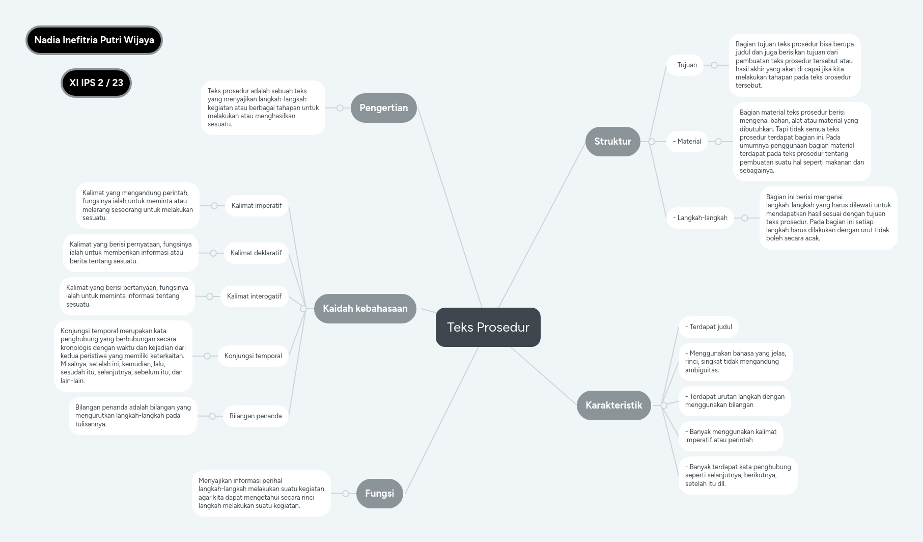 Teks Prosedur | MindMeister Mind map