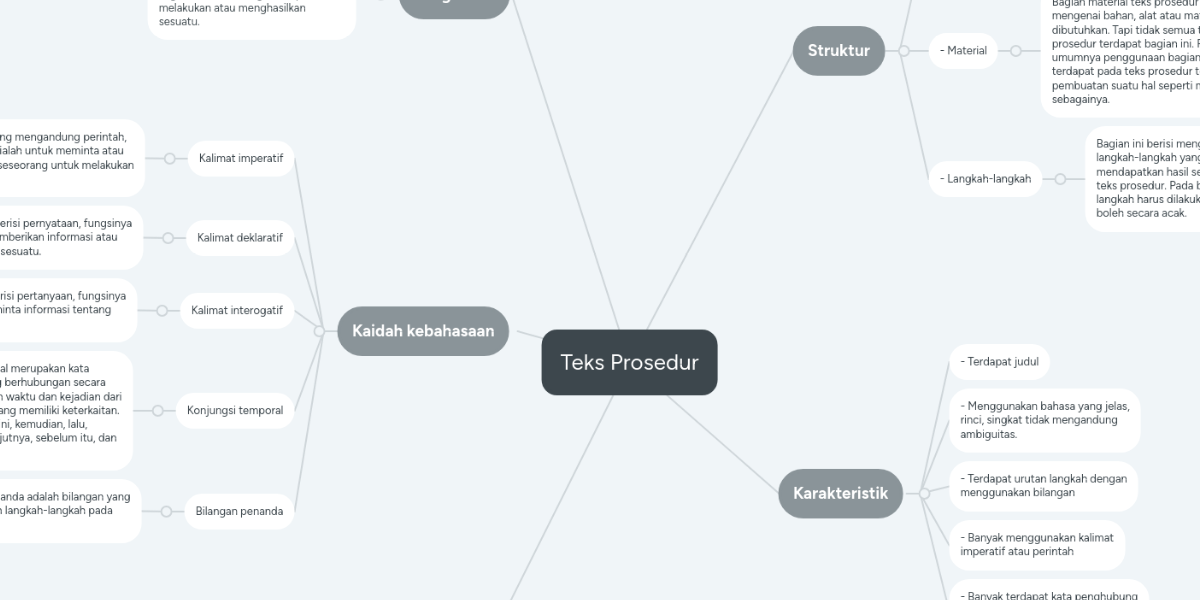 Teks Prosedur | MindMeister Mind Map