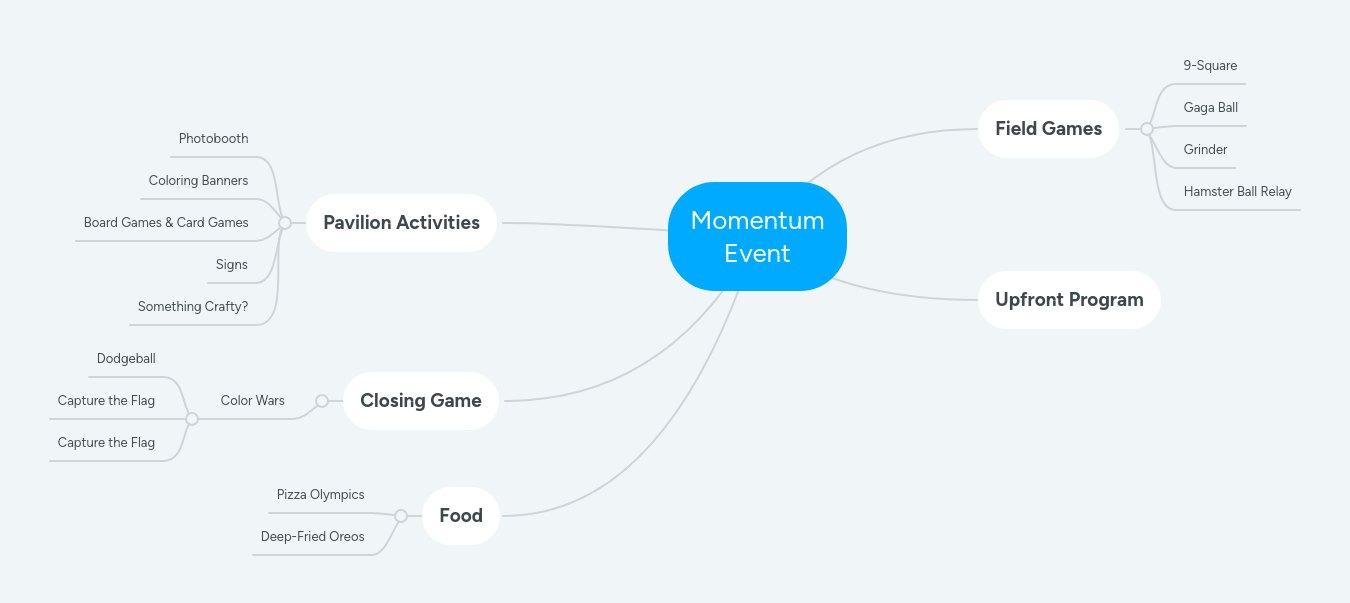 Momentum Event | MindMeister Mind Map