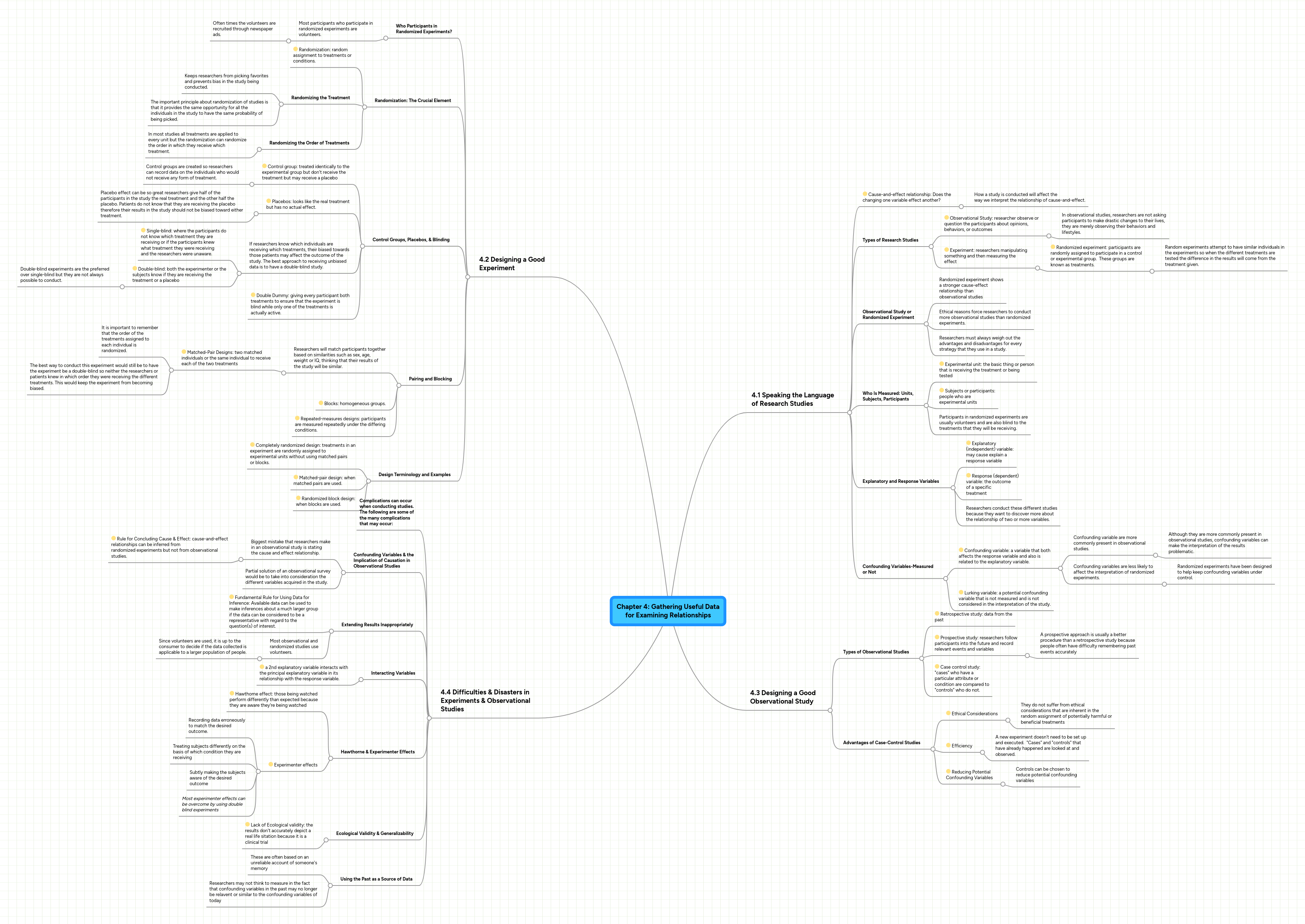 Chapter 4: Gathering Useful Data for Examining Re... | MindMeister Mind map