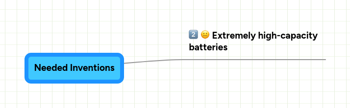 Needed Inventions | MindMeister Mind map