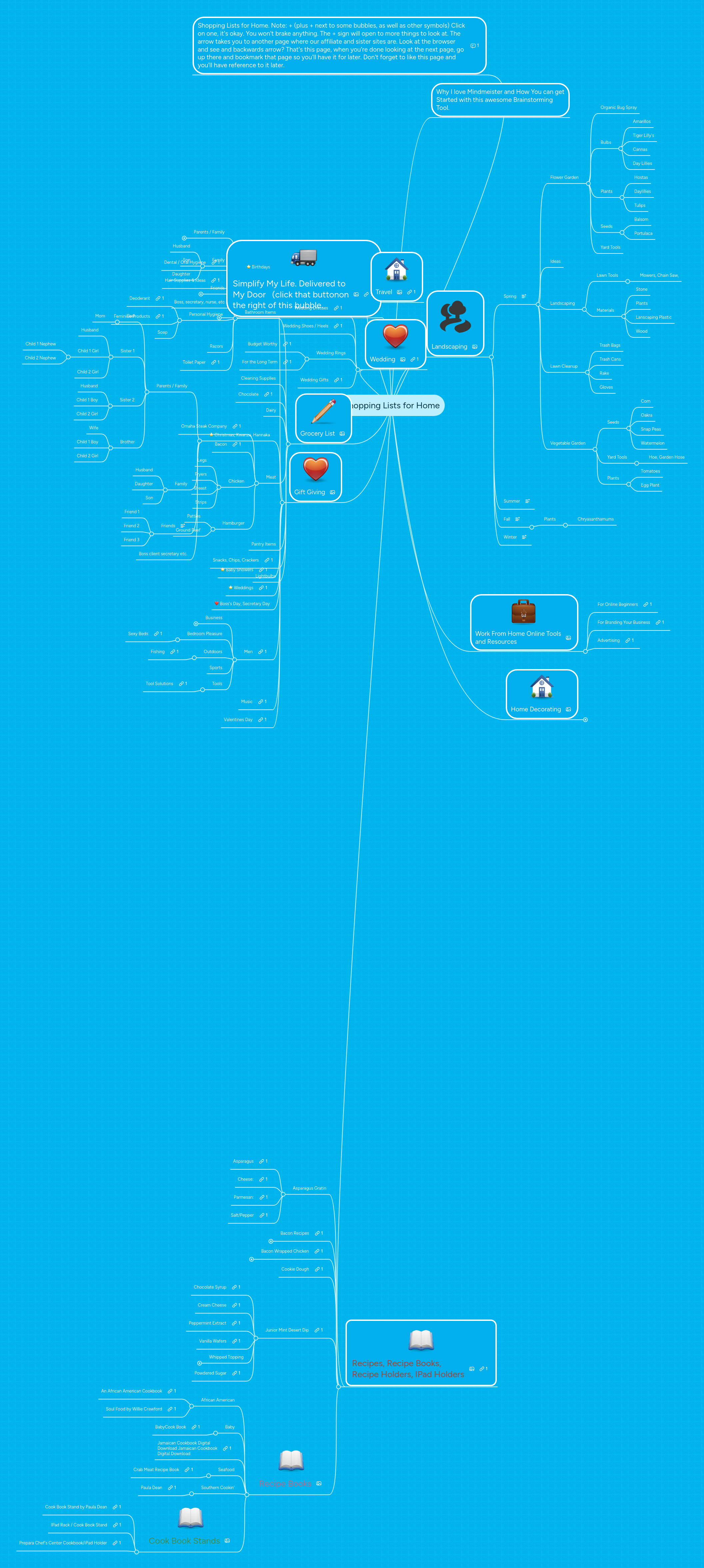 Shopping Lists for Home | MindMeister Mind map