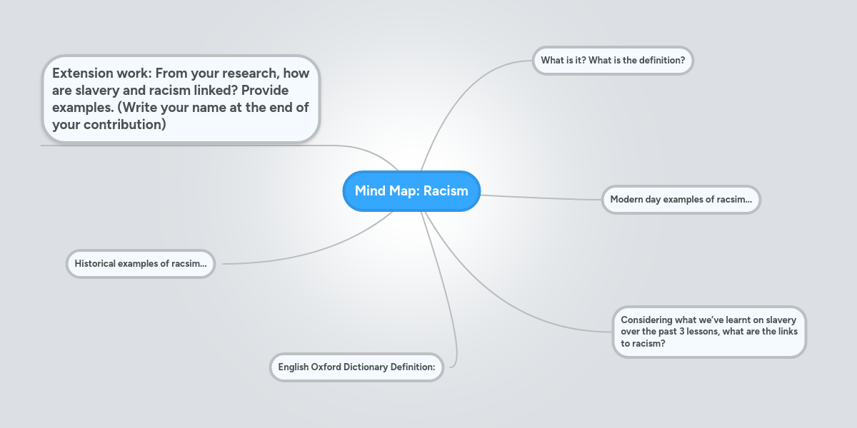 Mind Map: Racism | MindMeister Mind Map