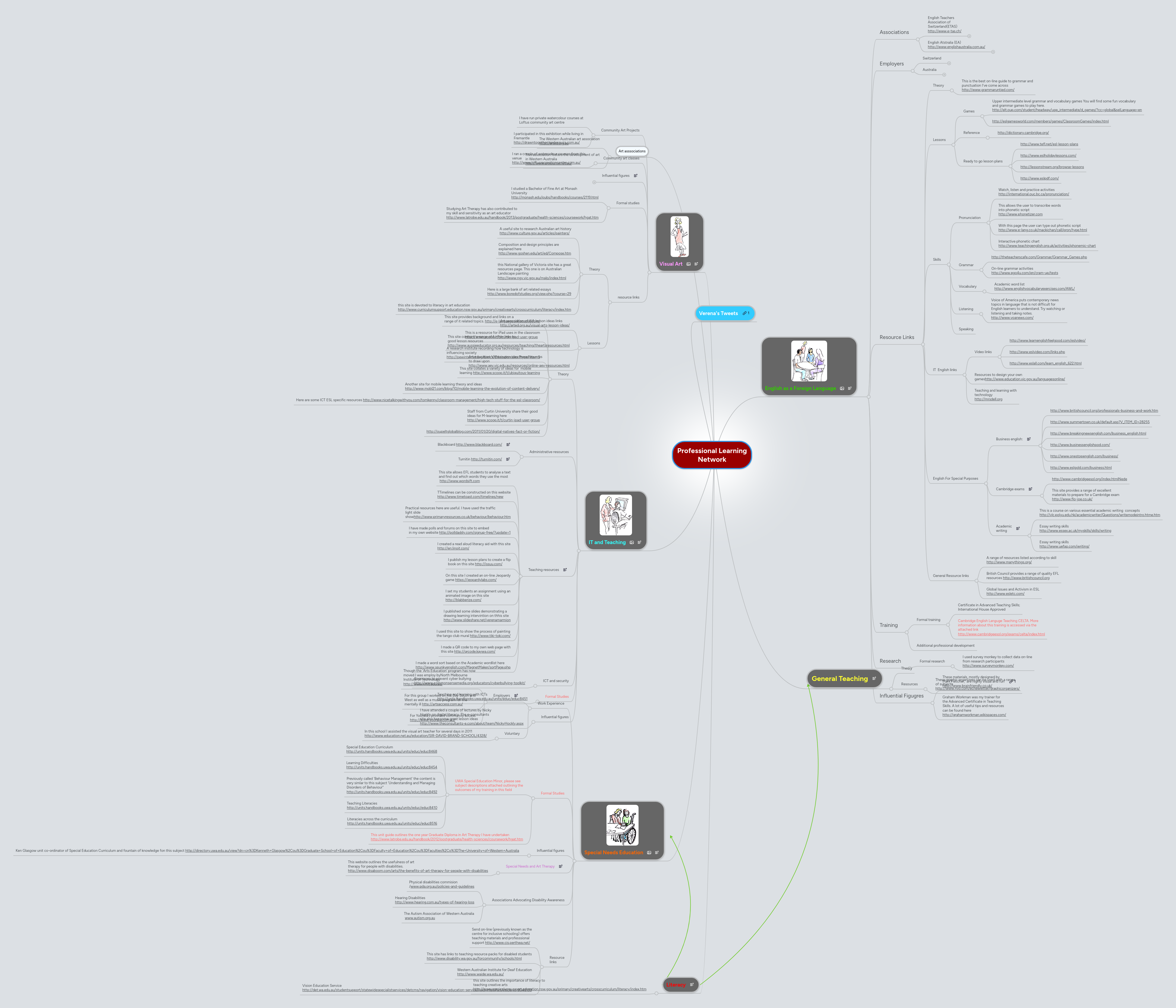 Professional Learning Network | MindMeister Mind map