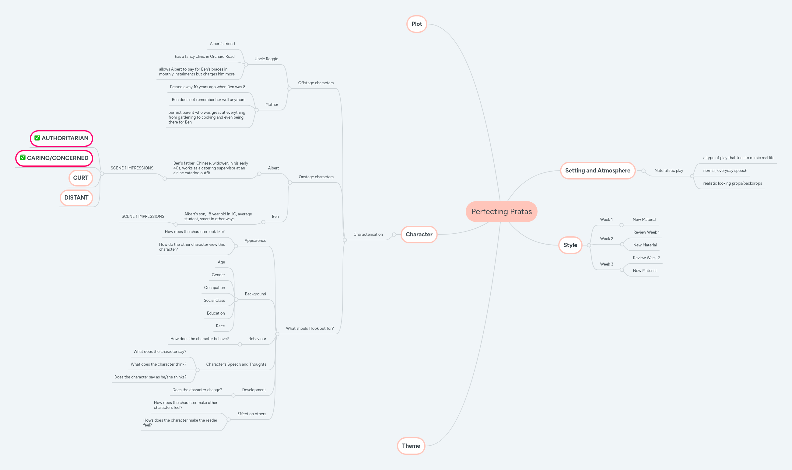 Perfecting Pratas | MindMeister Mind map