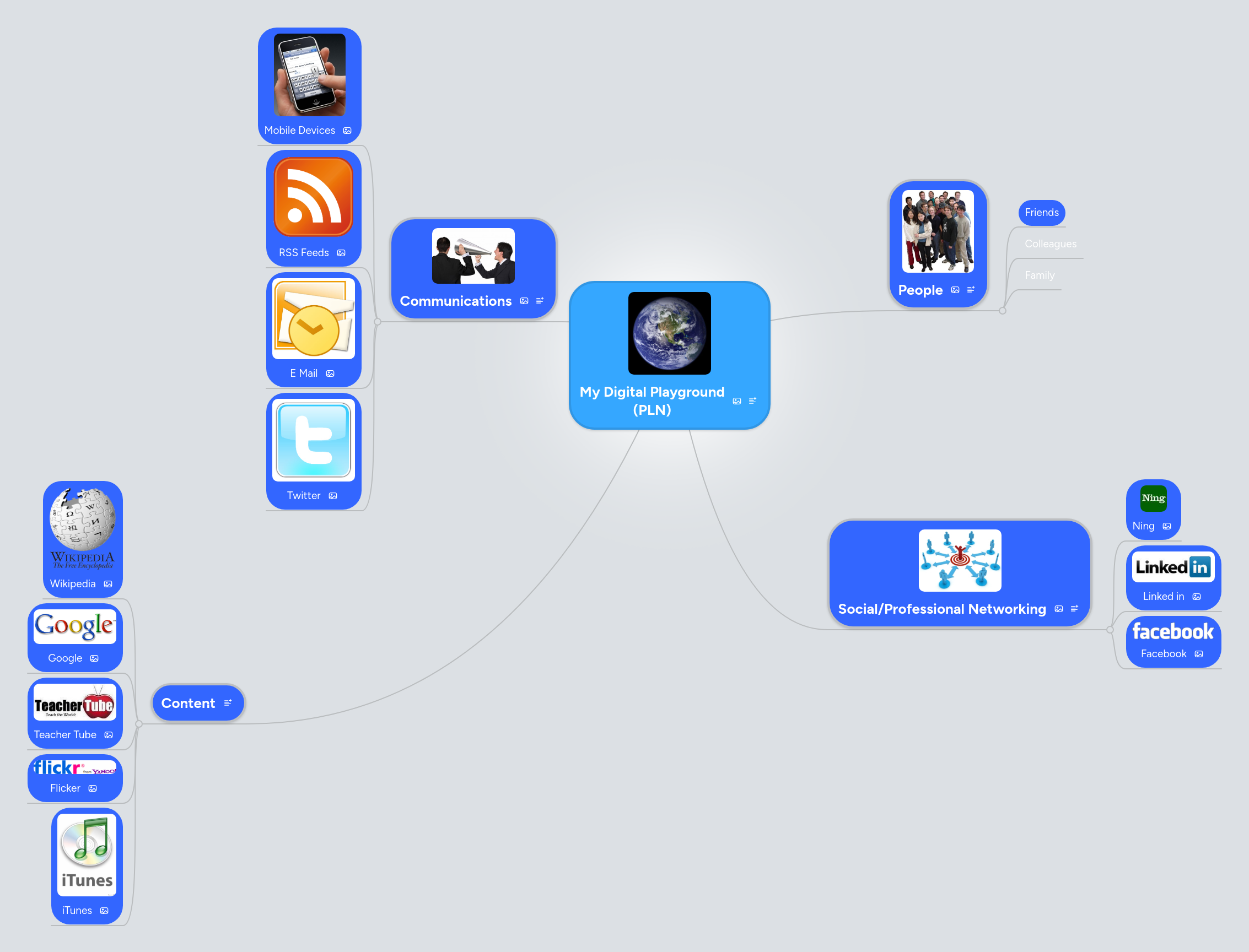 My Digital Playground (PLN) | MindMeister Mind map