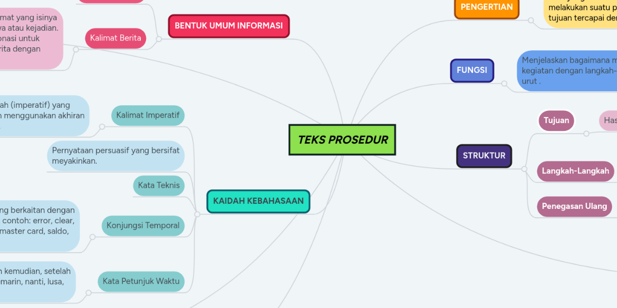 TEKS PROSEDUR | MindMeister Mind Map