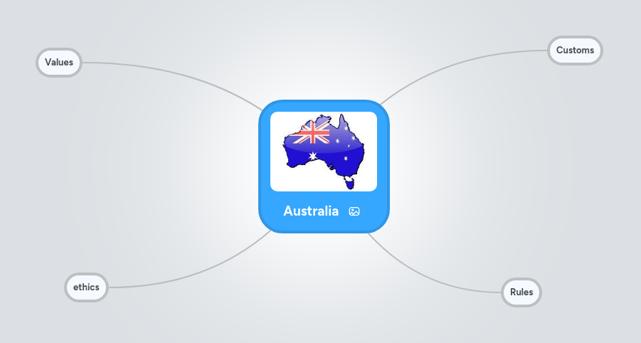Australia | MindMeister Mind map