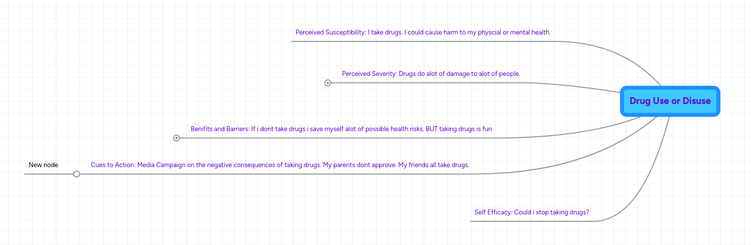 Drug Use or Disuse | MindMeister Mind Map