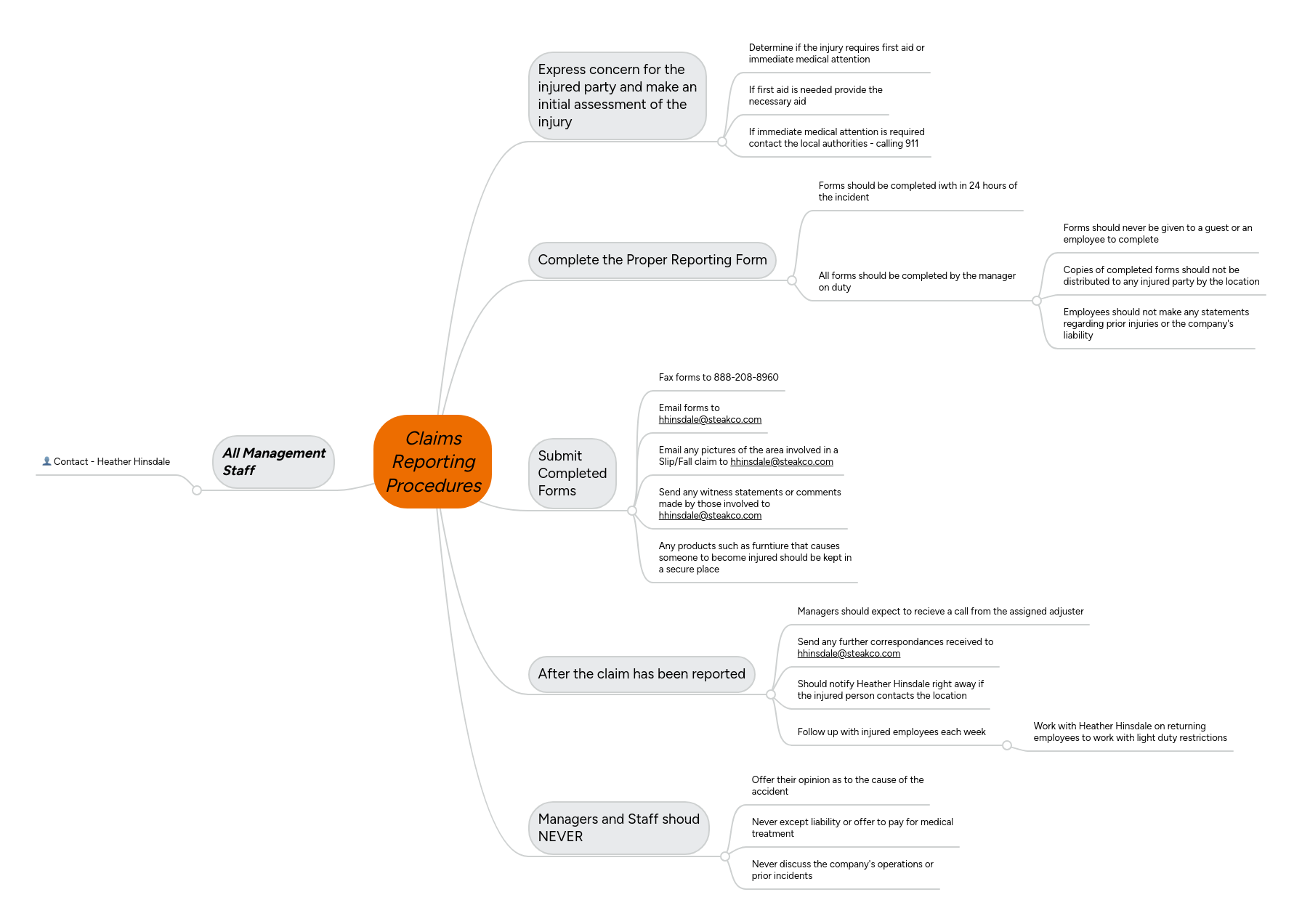 Claims Reporting Procedures | MindMeister Mind map