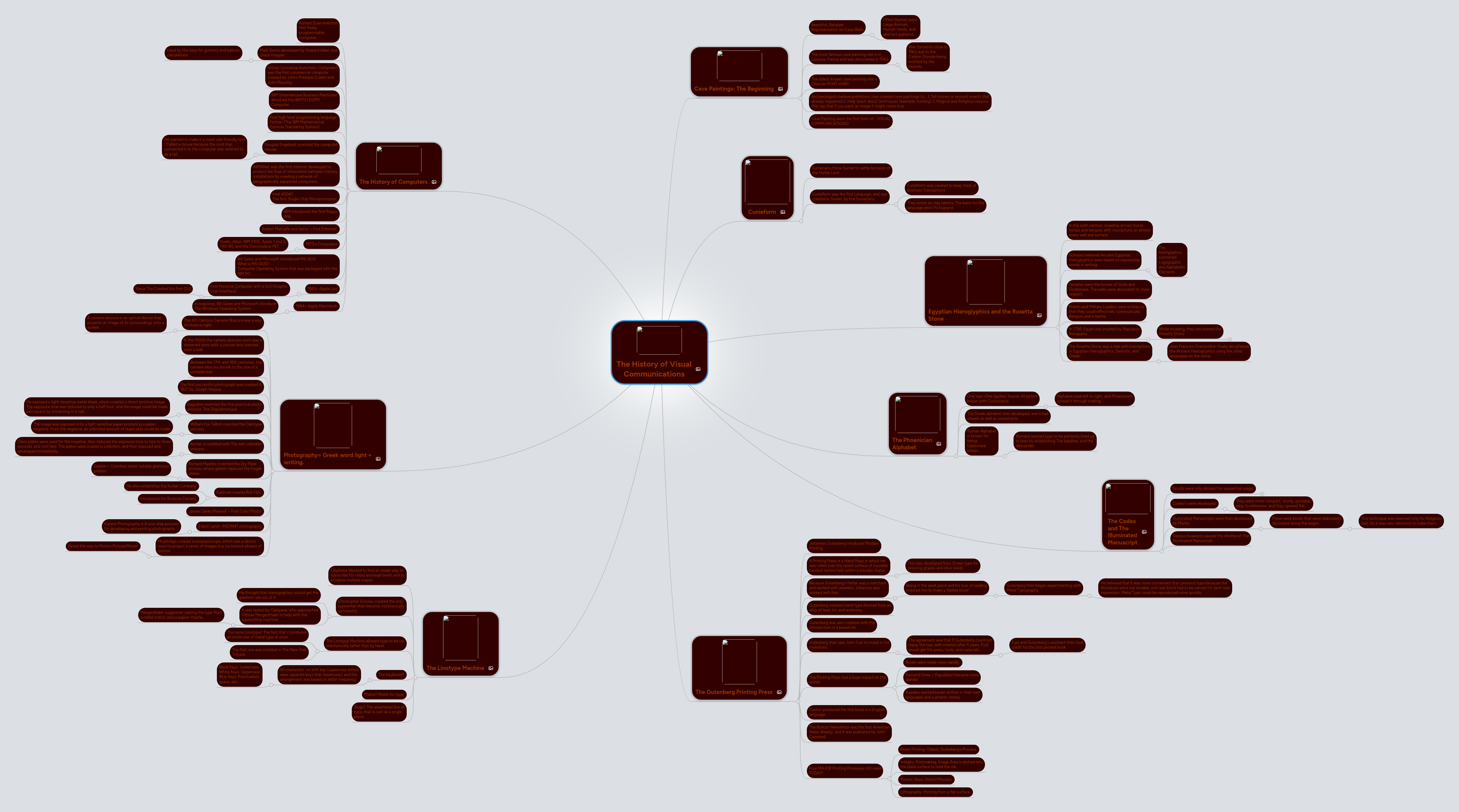 Using Mindmeister Or Microsoft Word Create A Mind Map