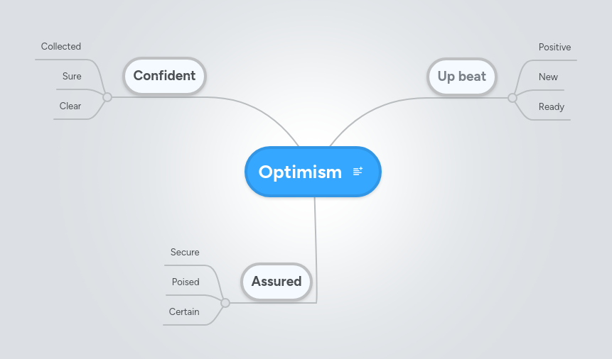 Optimism | MindMeister Mind map