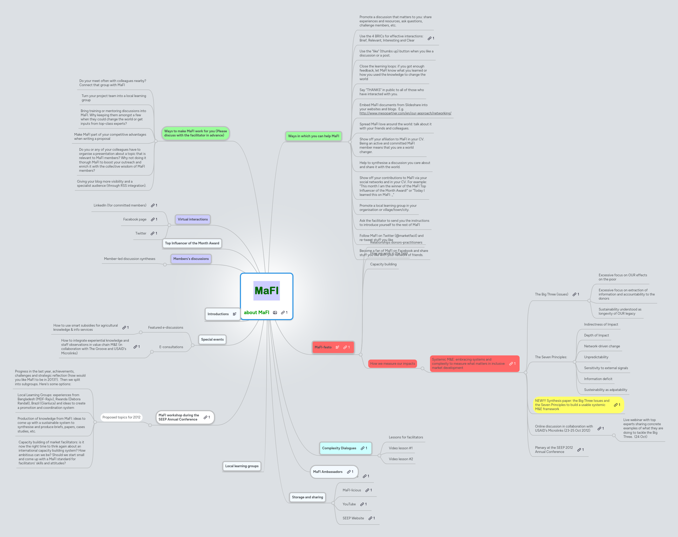 about MaFI | MindMeister Mind map